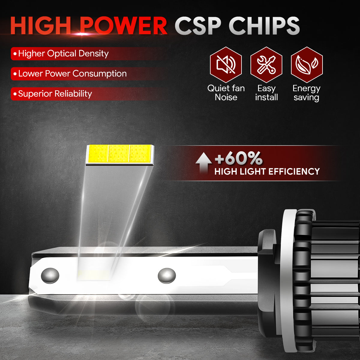 Pair 881 LED Light Bulbs Conversion Kit w/FanUniversal – CA Auto Parts