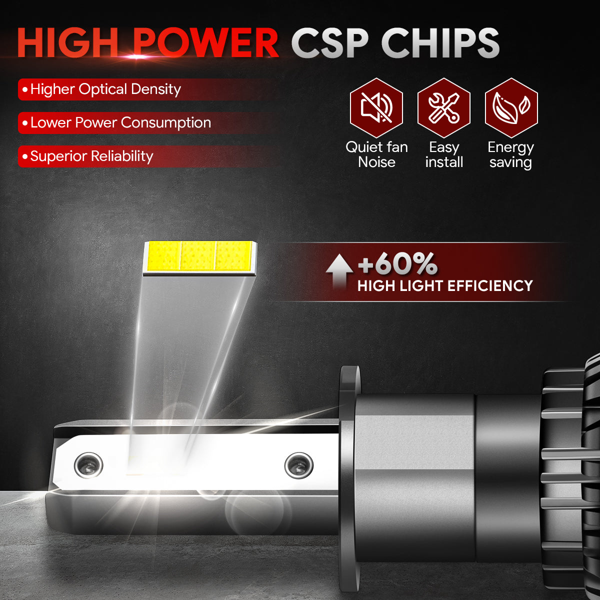 Pair H3 LED Light Bulbs Conversion Kit w/FanUniversal – CA Auto Parts