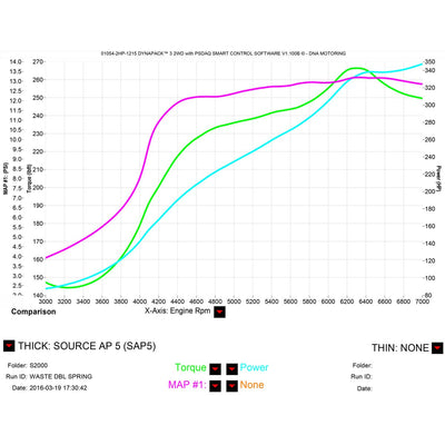 T04E Turbocharger - 3 in. Inlet / 2 in. Outlet T3/T4 4-Bolts Flange A ...